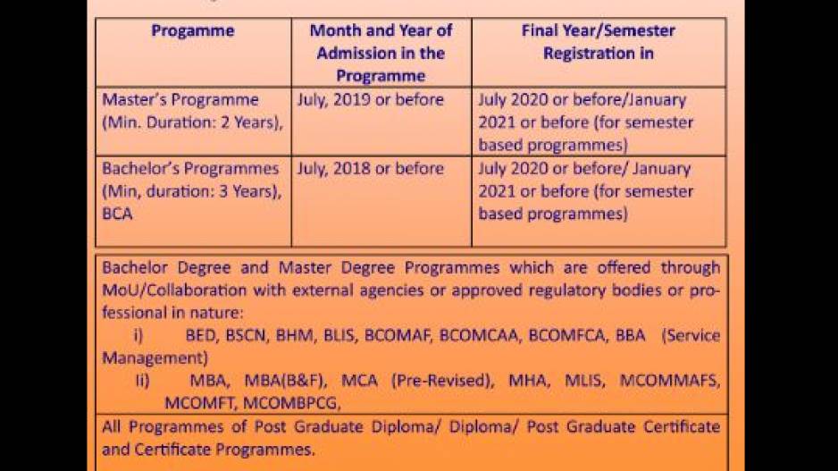 IGNOU Issues Guidelines For Term-End Examination June 2021; Check ...