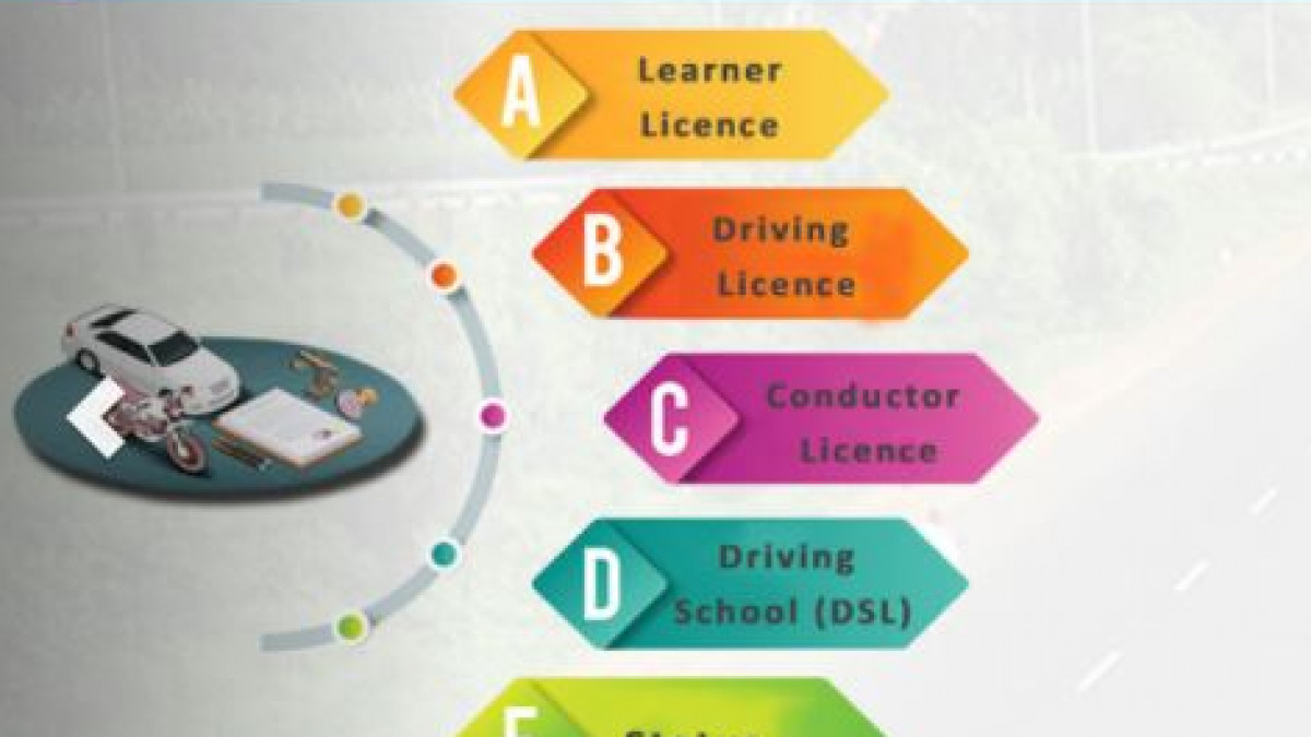 Step-By-Step Process To Apply For Learner’s & Driving License Online