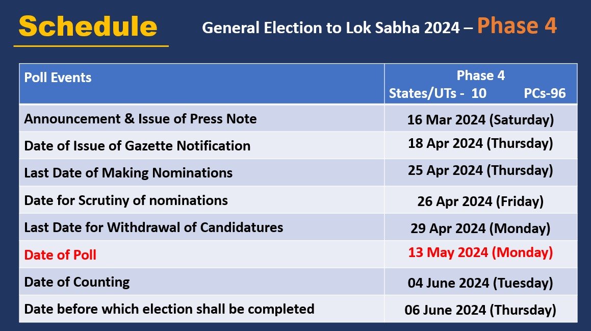 Lok Sabha elections 2024: Polls to be held in 7 phases from April 19 ...